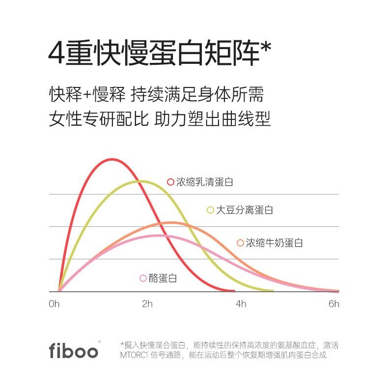 ⚡Ready Stock⚡【Protein Bar】 Fiboo蛋白棒 125g/盒 乳清双层蛋白代餐棒 代餐能量棒健身无蔗糖健身减脂体重管理 ...