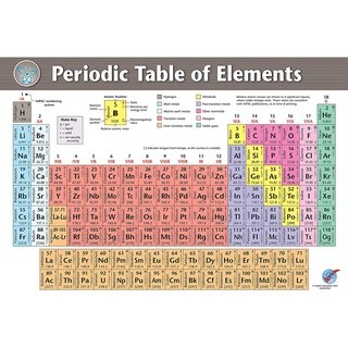 Large Vinyl Periodic Table Poster Chemistry Wall Chart x inches version ...