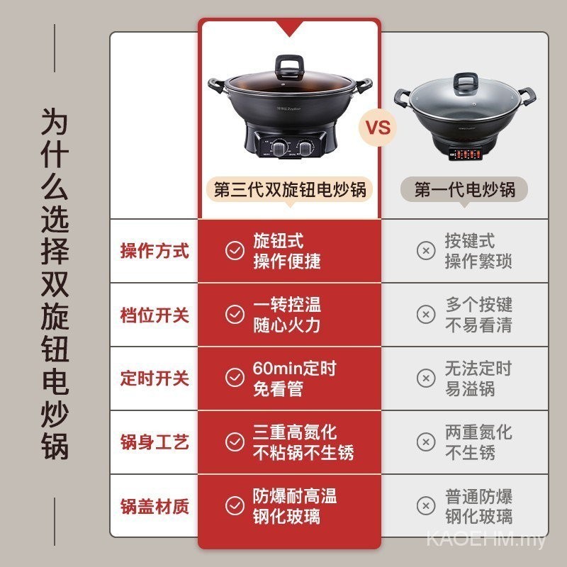 Royalstar Multifunctional Electric Wok Household Cast Iron Integrated ...