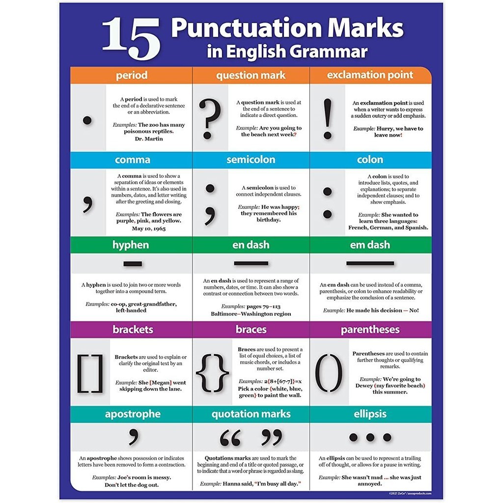 Punctuation Poster Language Arts Writing Poster Middle High School ELA ...