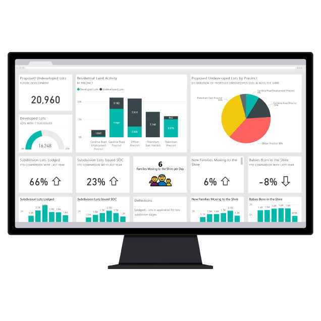 Power BI Pro | Premium Per User (PPU) Genuine Account Lifetime | Shopee ...