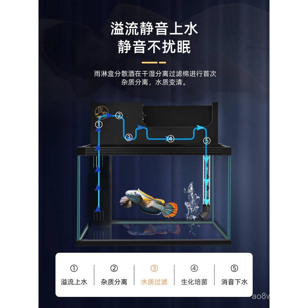 Penapis Atas Tangki Ikan Kaca Ultra Jelas Penapis Atas Ruang Tamu Ikan ...