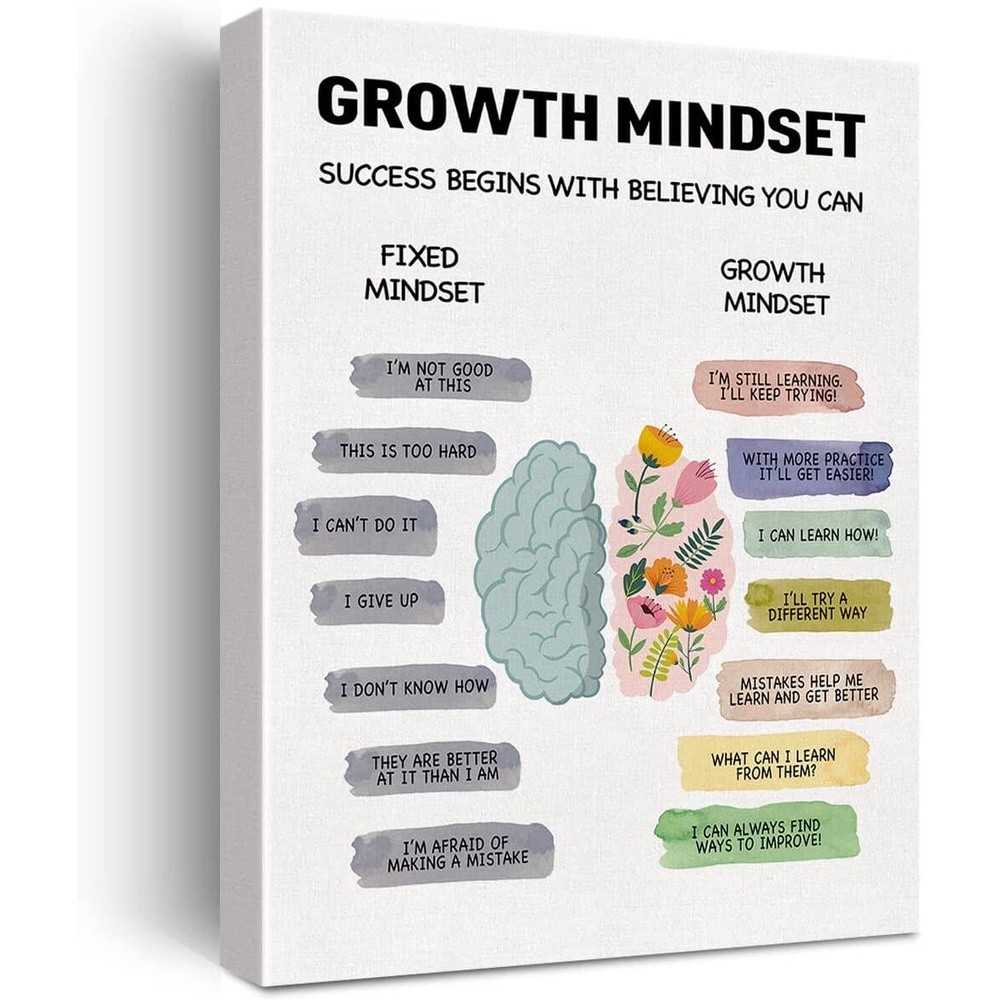 Karya Seni Dinding Kesihatan Minda Kanvas Melukis Poster Kegemaran ...