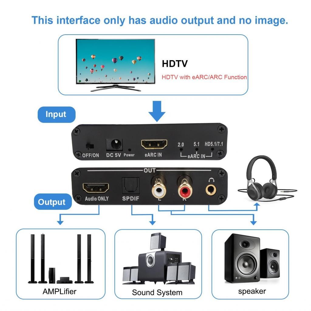 Superparis HDMI ARC Adapter EARC Sound Extractor Optical 3.5mm Output ...