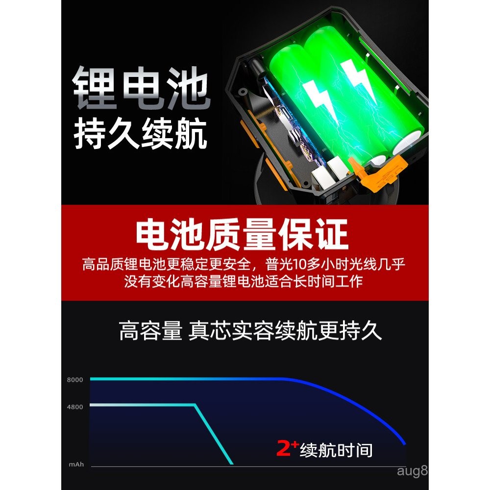 Lampu Depan LED Lampu Kuat Boleh dicas semula Ultra-Terang Memancing Lampu Suluh Lekap Kepala ...