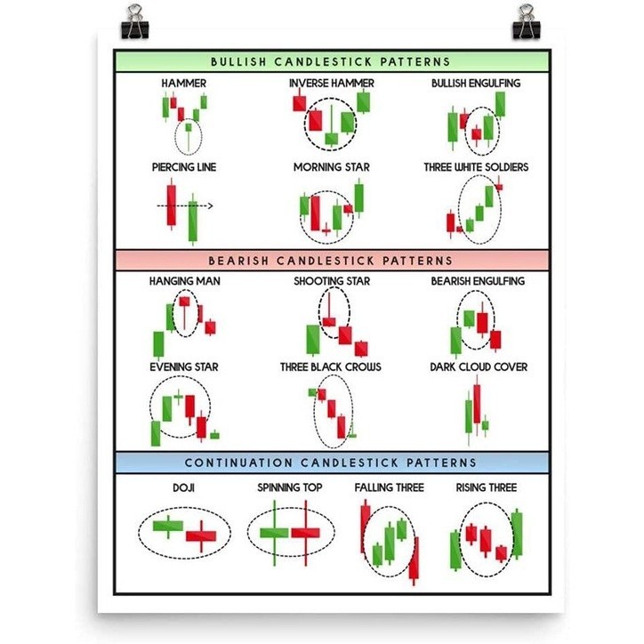 Technical Analysis Candlestick Patterns Chart Continuation Technical ...
