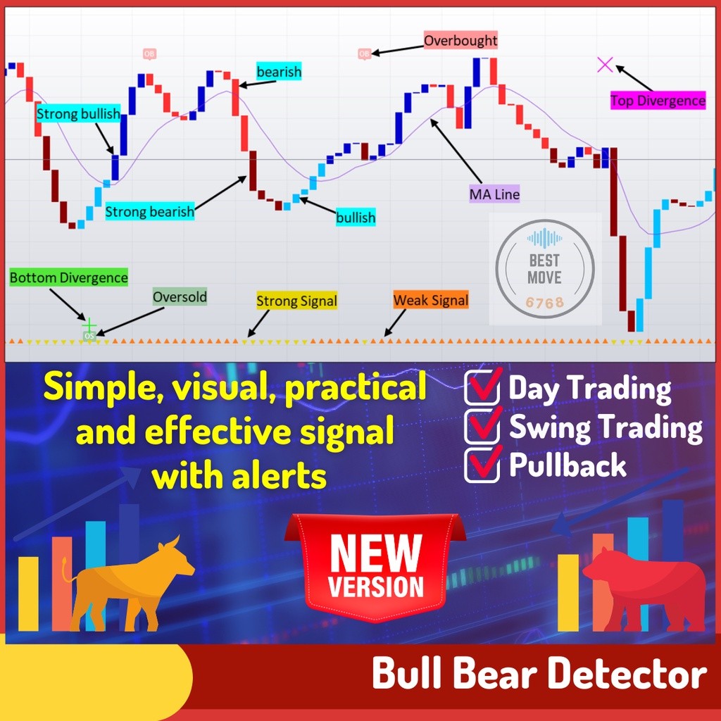 Tradingview indicator Bull Bear Detector BBD【Mi03】Bursa Saham Forex technical analysis ...