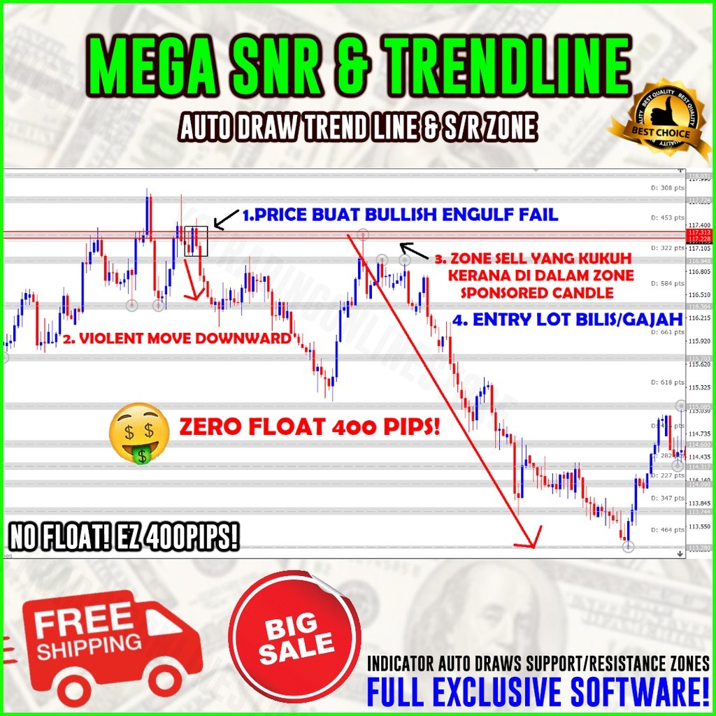 MEGA SNR & TRENDLINE INDICATOR MT4 FULL PACKAGE | Shopee Malaysia