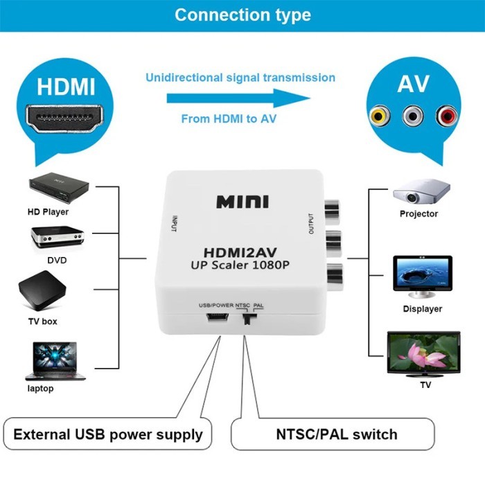 Hdmi To AV RCA Converter Output Analog TV Tube DVD STB LED Monitor ...