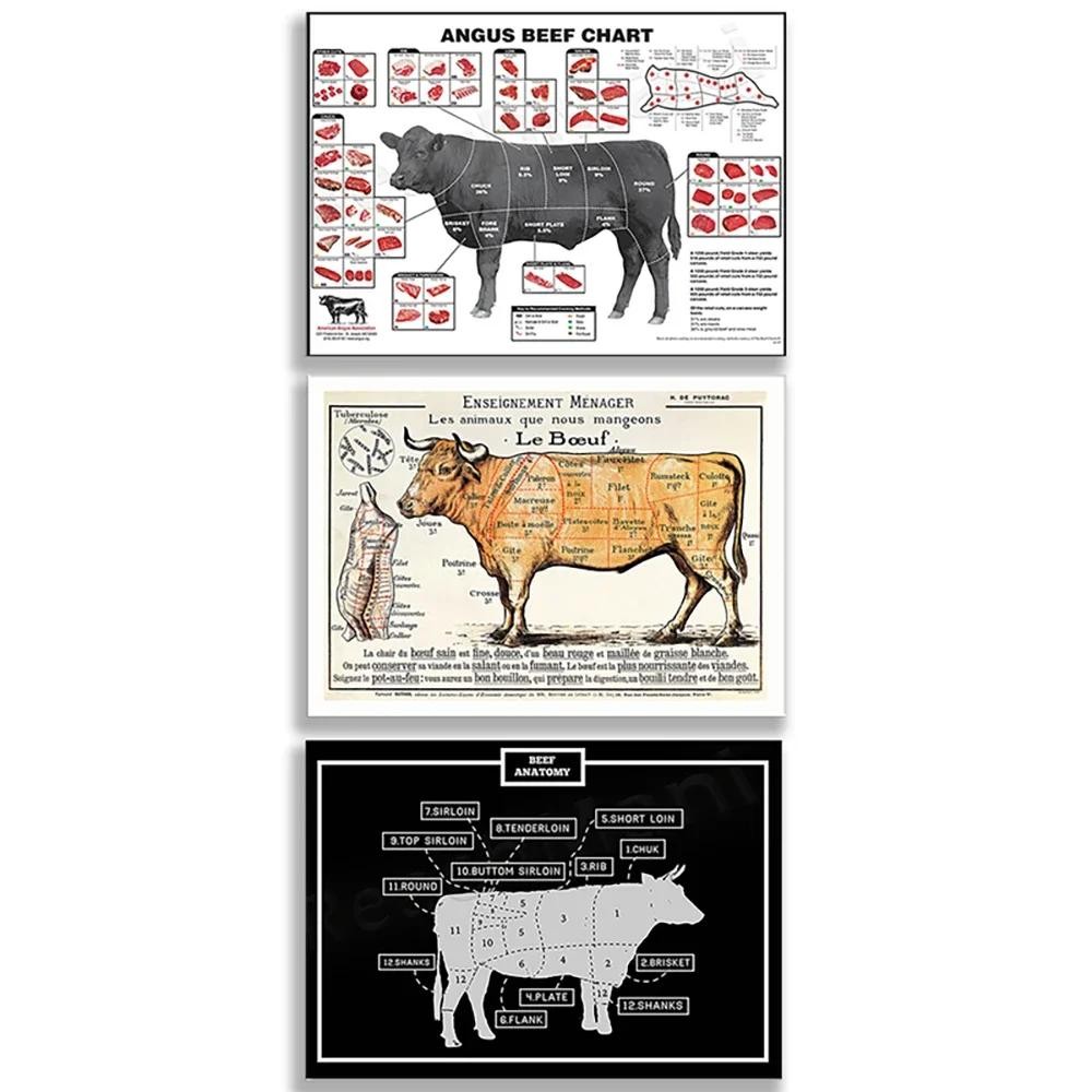 Peta Potongan Daging Lebuh, Panduan Penjaja Daging, Seni Dinding Dapur ...