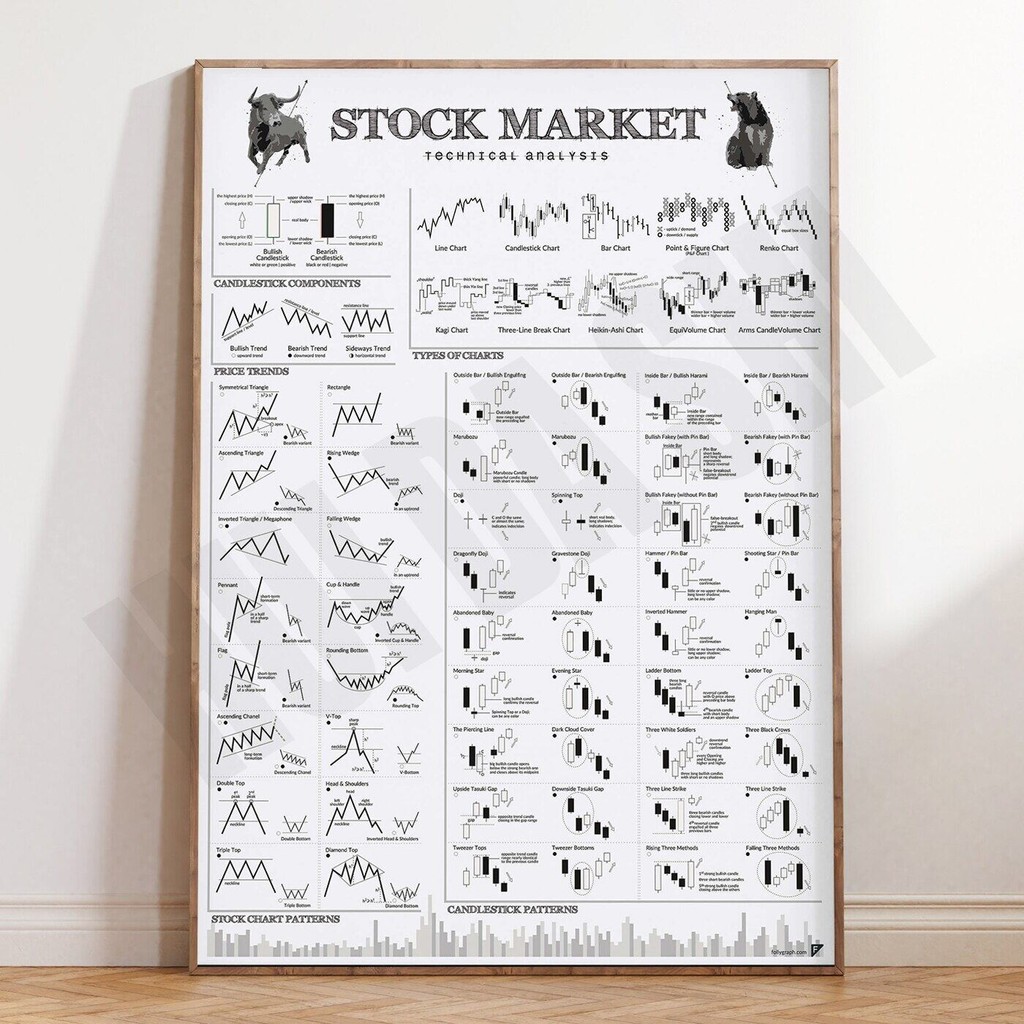 Candlestick Patterns Chart Sheet Stock Trade Pattern Office Decor Print ...