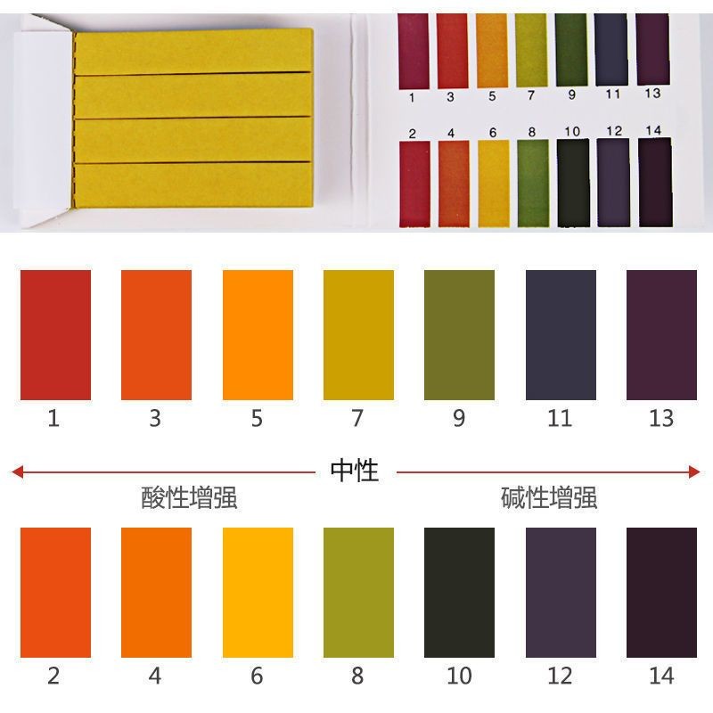 97% Praise Rate Kabes ph Test Paper ph Wide Range Test Paper ph Value ...