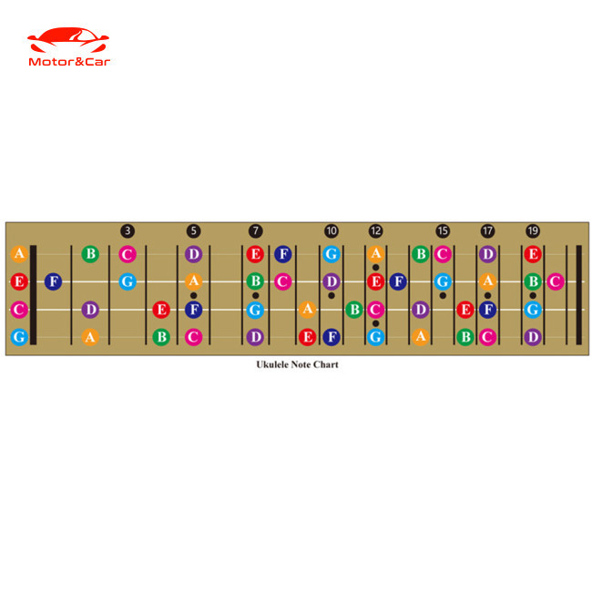 jianting Color Coded Ukulele Fretboard Note Chart, Learn Guitar And ...