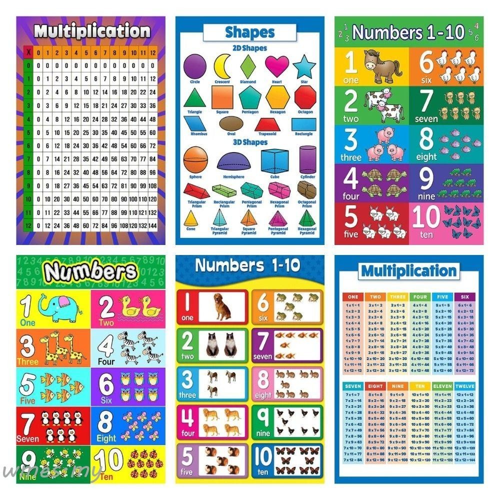 WMES1 Numeracy Wall Chart, Basic Math 1- 12 Times Tables Educational ...