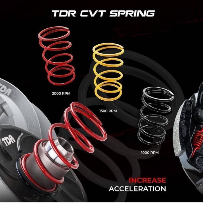 Per CVT TDR 1500 RPM 2000 RPM YAMAHA XMAX 250 PER CVT TDR XMAX 250 1500 ...