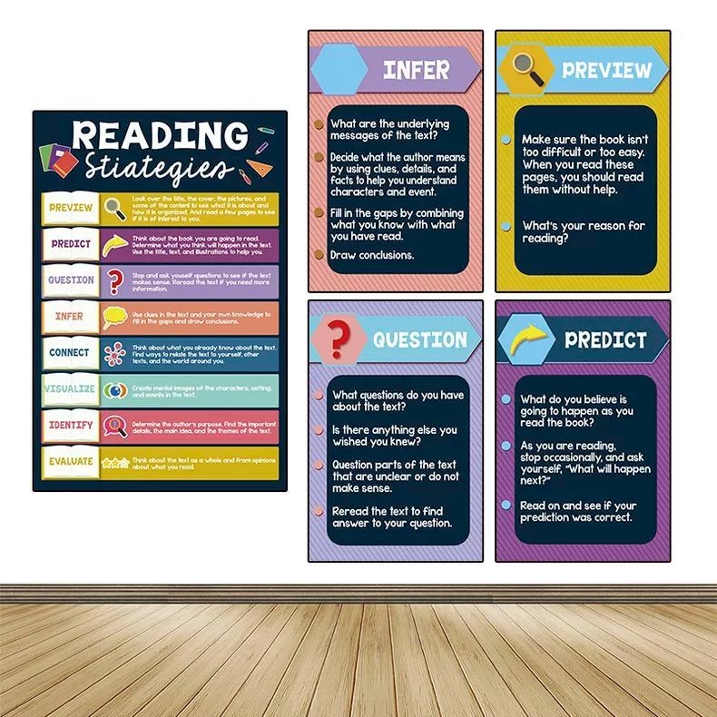 English Reading Strategy Poster English Classroom Library Reading ...