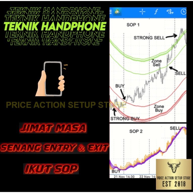 Teknik Indicator Forex Handphone | Shopee Malaysia