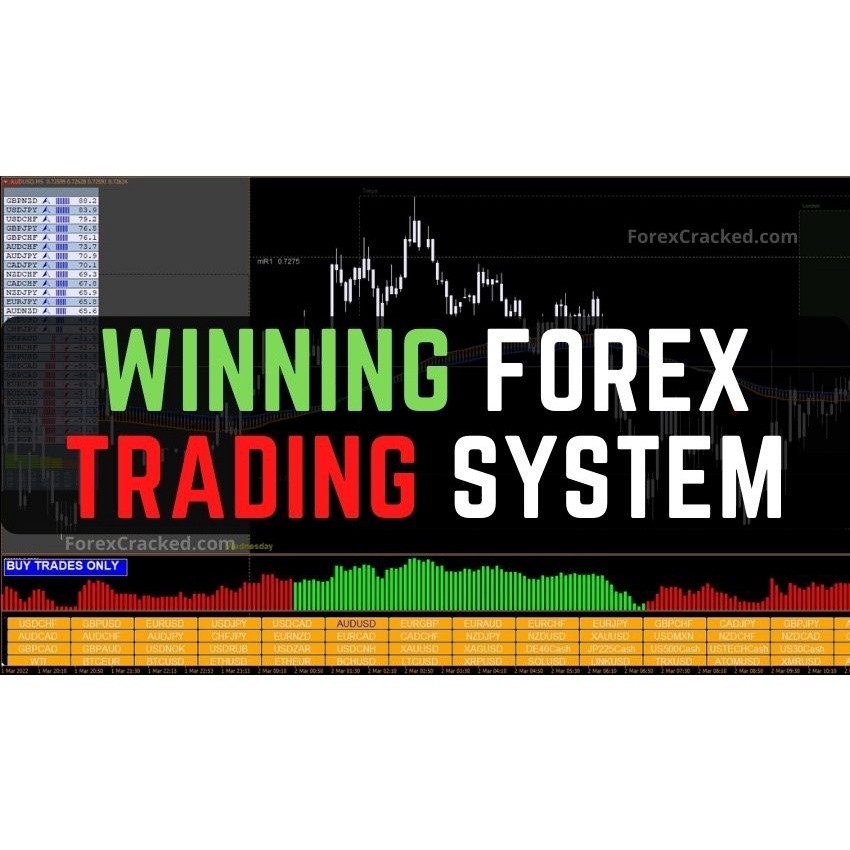 Winning Trading System indicator | Shopee Malaysia