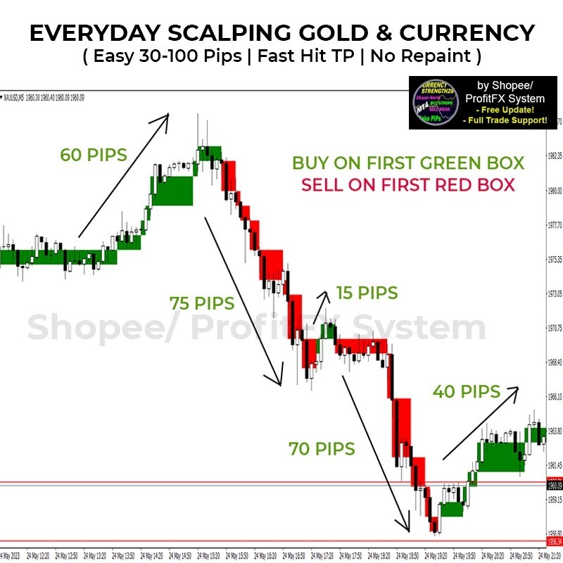 JGD EASY 30 - 100 PIPS DAILY WITH ENTRY BUY SELL BOX SIGNAL (Non ...