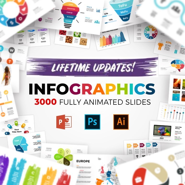 3000 Animated Huge Infographics Bundle Powerpoint Presentation ...