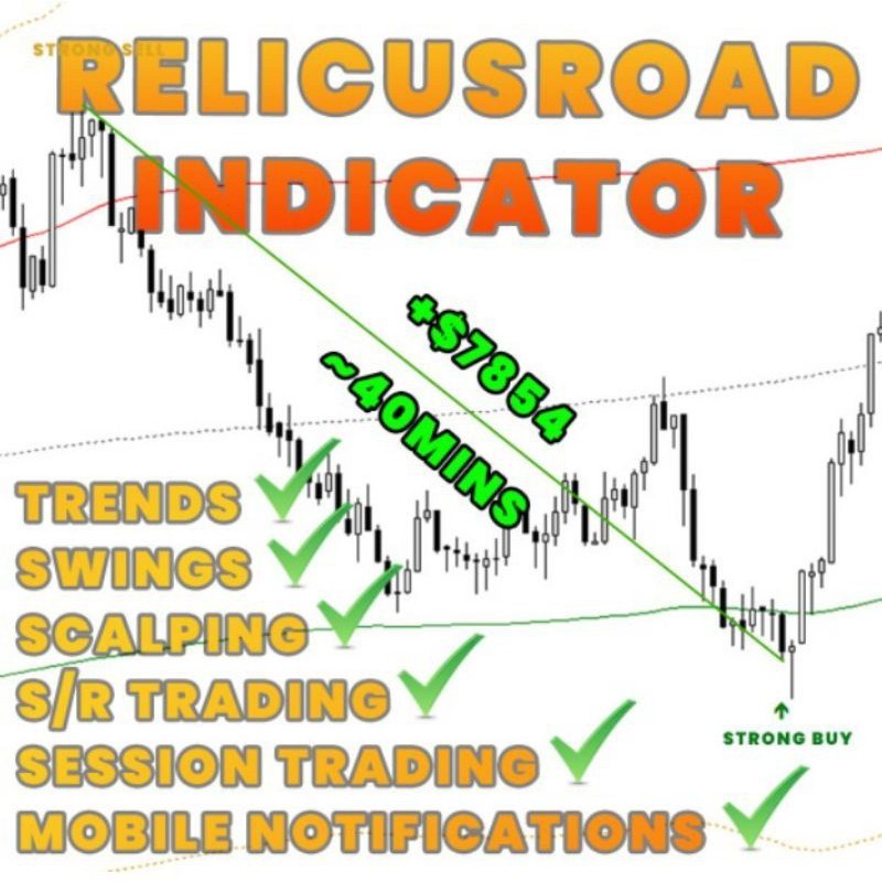 Fx Indicator RelicusRoad Indicator | Shopee Malaysia
