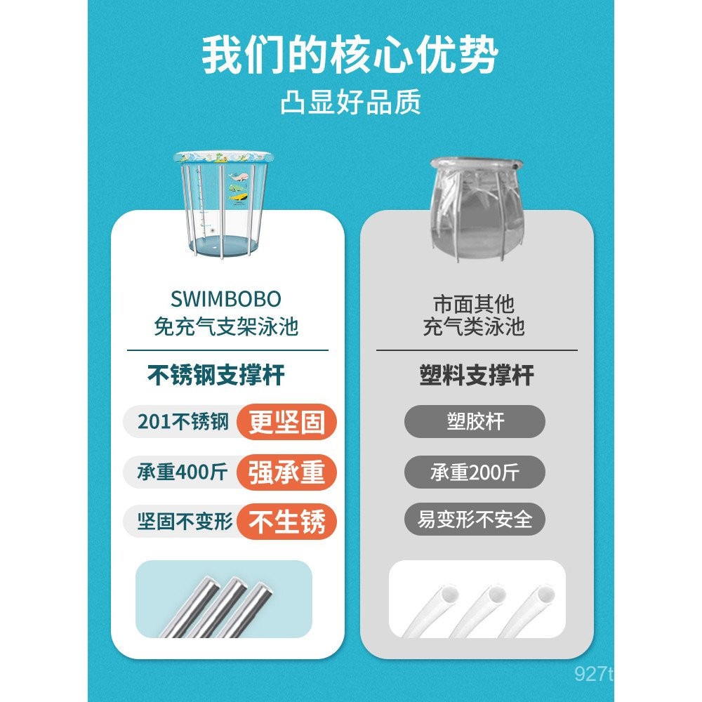 Baldi Renang Kanak-kanak Kolam Renang Bayi Kegunaan Rumah Kolam Renang ...