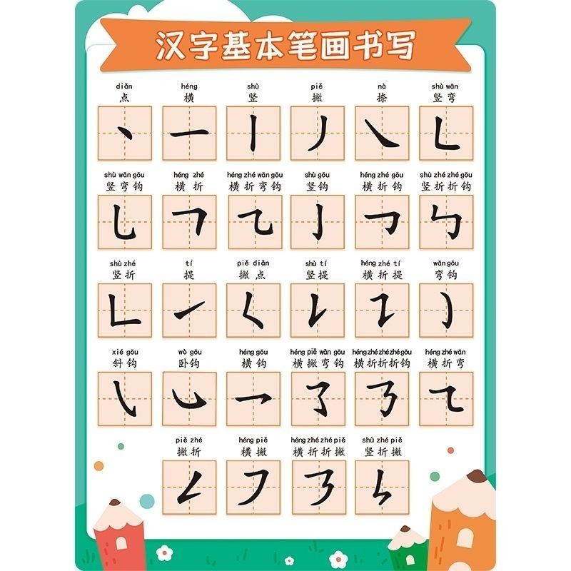 Student Study Children Learning Stickers Wall Chart Elementary School ...