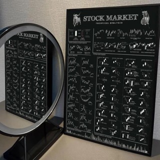 Stock Market Forex Trading Chart Pattern Poster Wall Art for Home Room ...