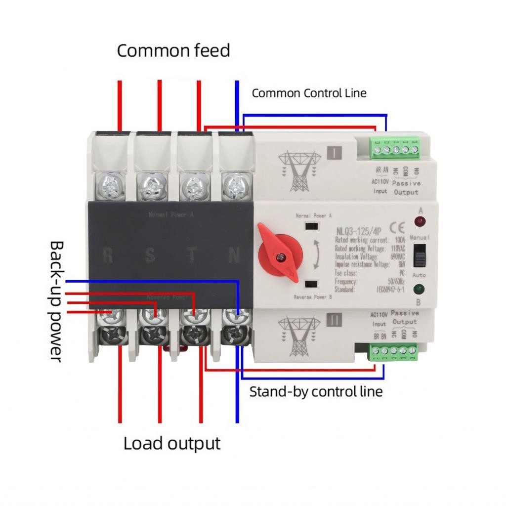 Yohooo Dual Power Automatic Transfer Switch 100A Mains Type 50/60Hz 4P for PZ30 Distribution Box ...