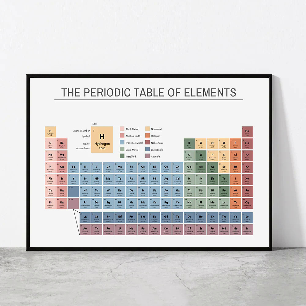 Periodic Table of Elements Chemistry Chart Educational Poster Canvas ...