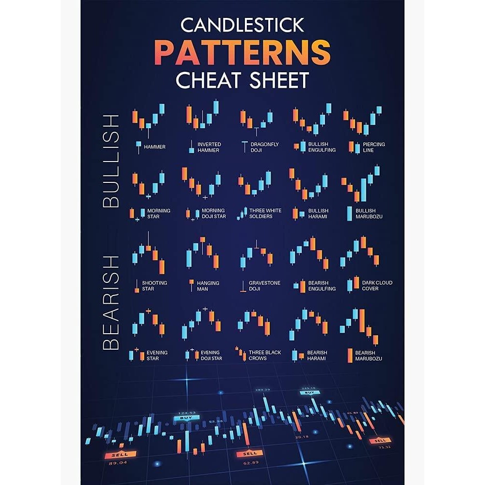 Hootest Poster Retro Candlestick Patterns Trading for Traders Cheat ...