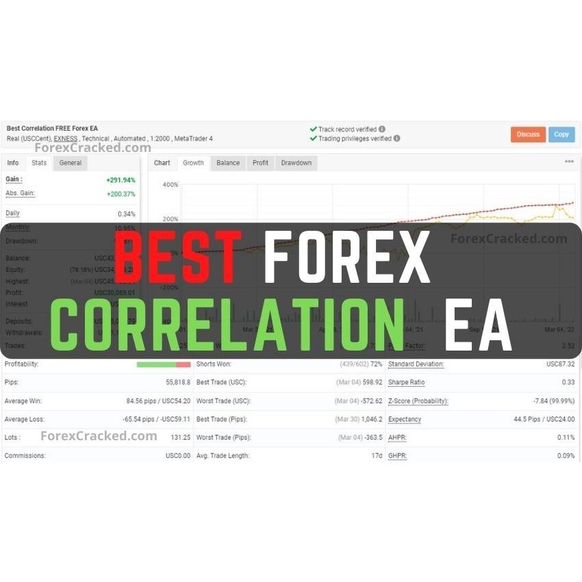 Best Correlation EA Robot | Shopee Malaysia