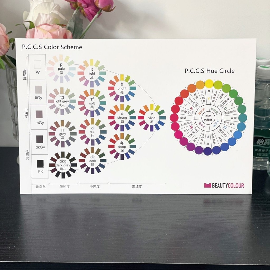 Pccs horizontal tone color picture color picture double-sidePCCS ...