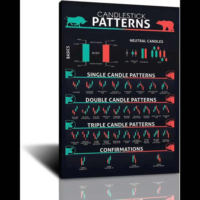 FHMDREUP Candlestick Pattern Poster for Traders Stock Market ...