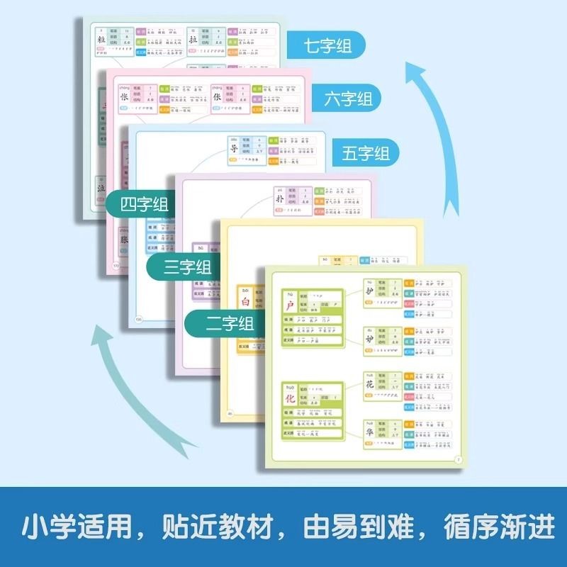 Thinking Guide Map Ingenious Kee Chinese Characters Primary School ...