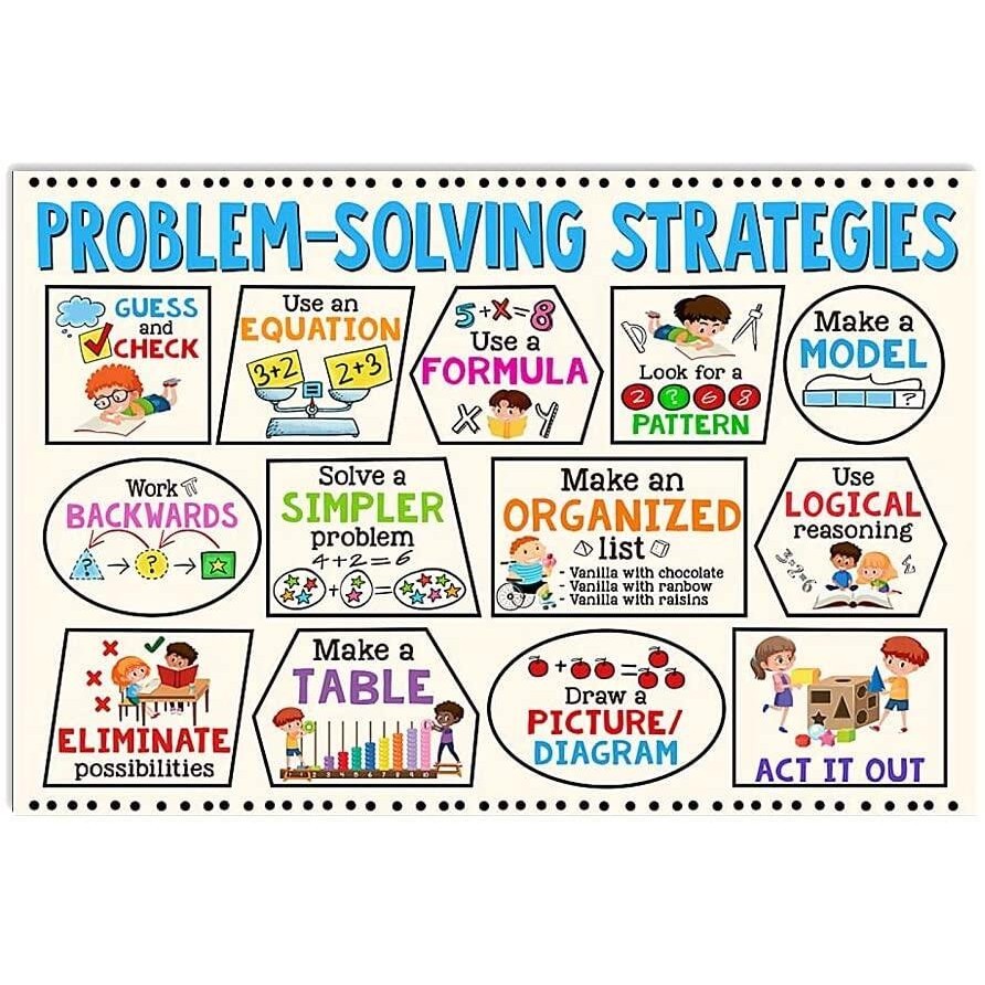 Math Problem Solving Strategies Poster Classroom Decor Elementary ...
