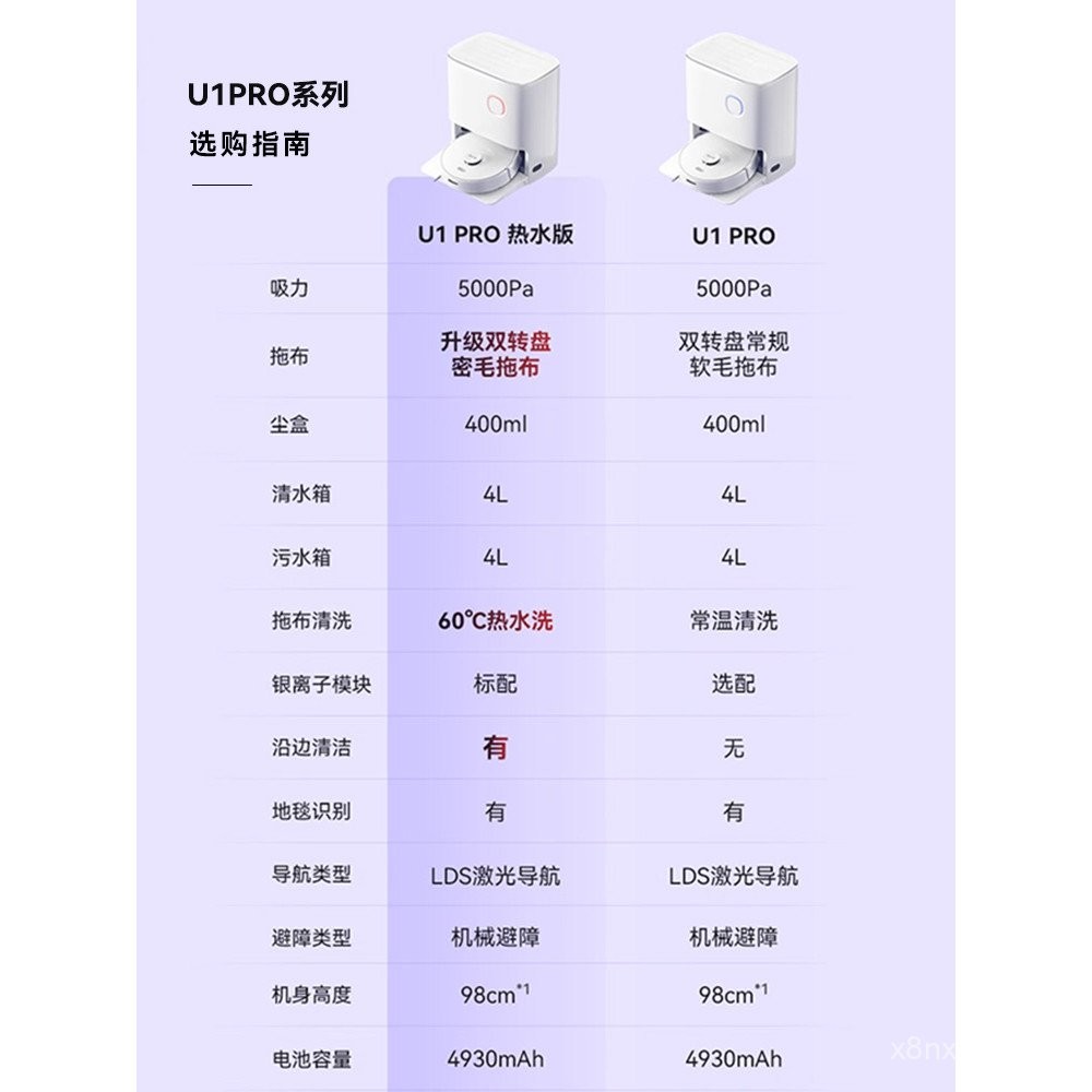 Inner U1Pro Sweeping Robot Hot Water Washing Mop Automatic Household Cleaning Sweeping Suction ...