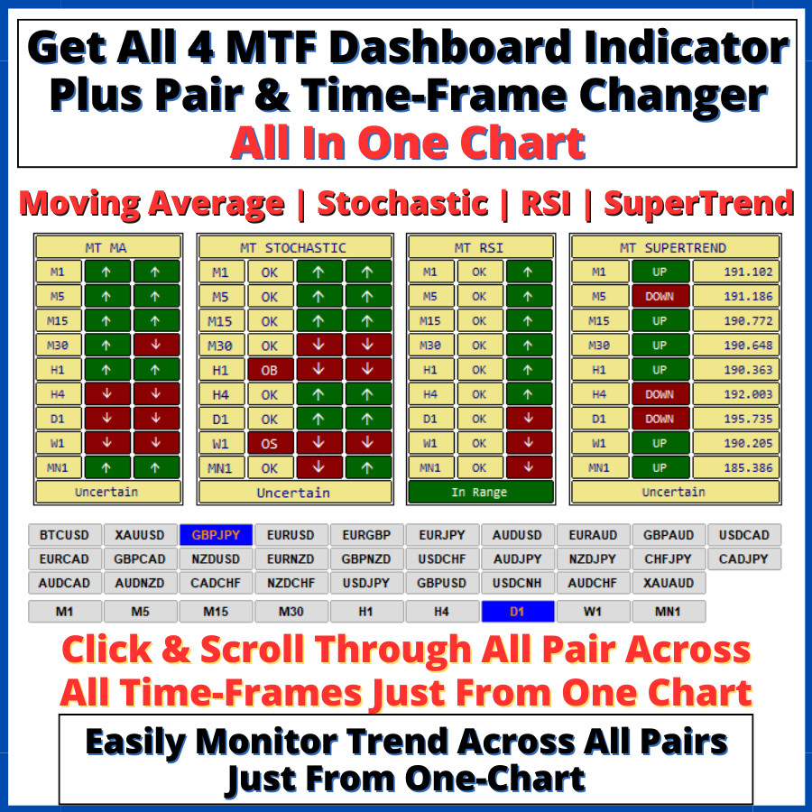 4 Multi-TimeFrame MT4 Indicator Dashboard On Screen On Chart - Plus Forex Pair Symbol ...