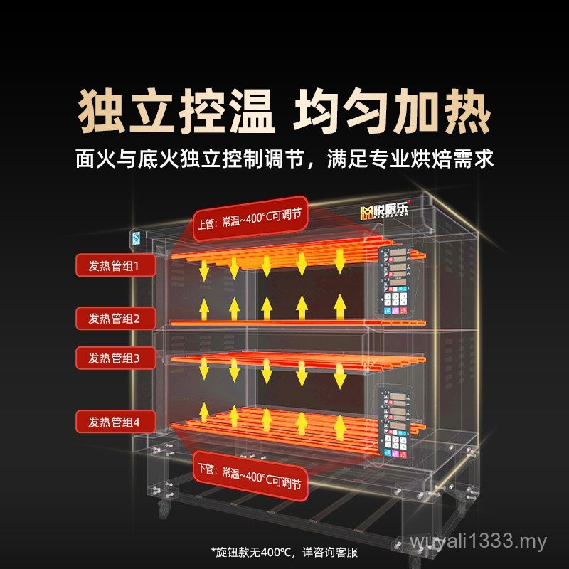 Yue Chu Le Ketuhar Elektrik Komersial Satu Lapisan Dua Dulang Kedai ...