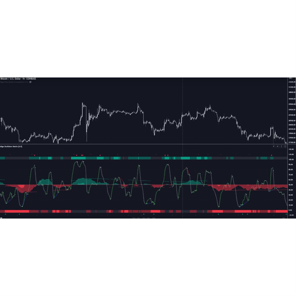 Indicator Tradingview Premium | Oscillator Matrix v6 Indicator Lux Algo ...