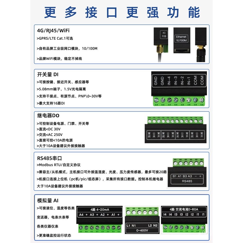 Port Ethernet Rangkaian Wifi Lan Modbus Tcp Relay Modul Io Pengawal Suis Output Input Shopee