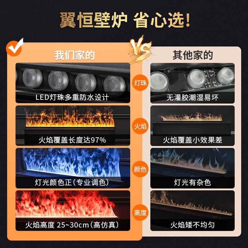 Simulasi Api Melembapkan Perapian Elektrik Pembahagian Ruang Tamu Pintu ...