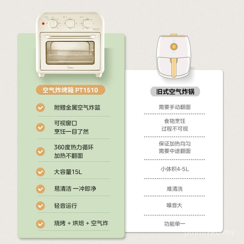 Subsidi Kerajaan Midea Oven Air Fryer Combo Isi Rumah Gaya Retro ...