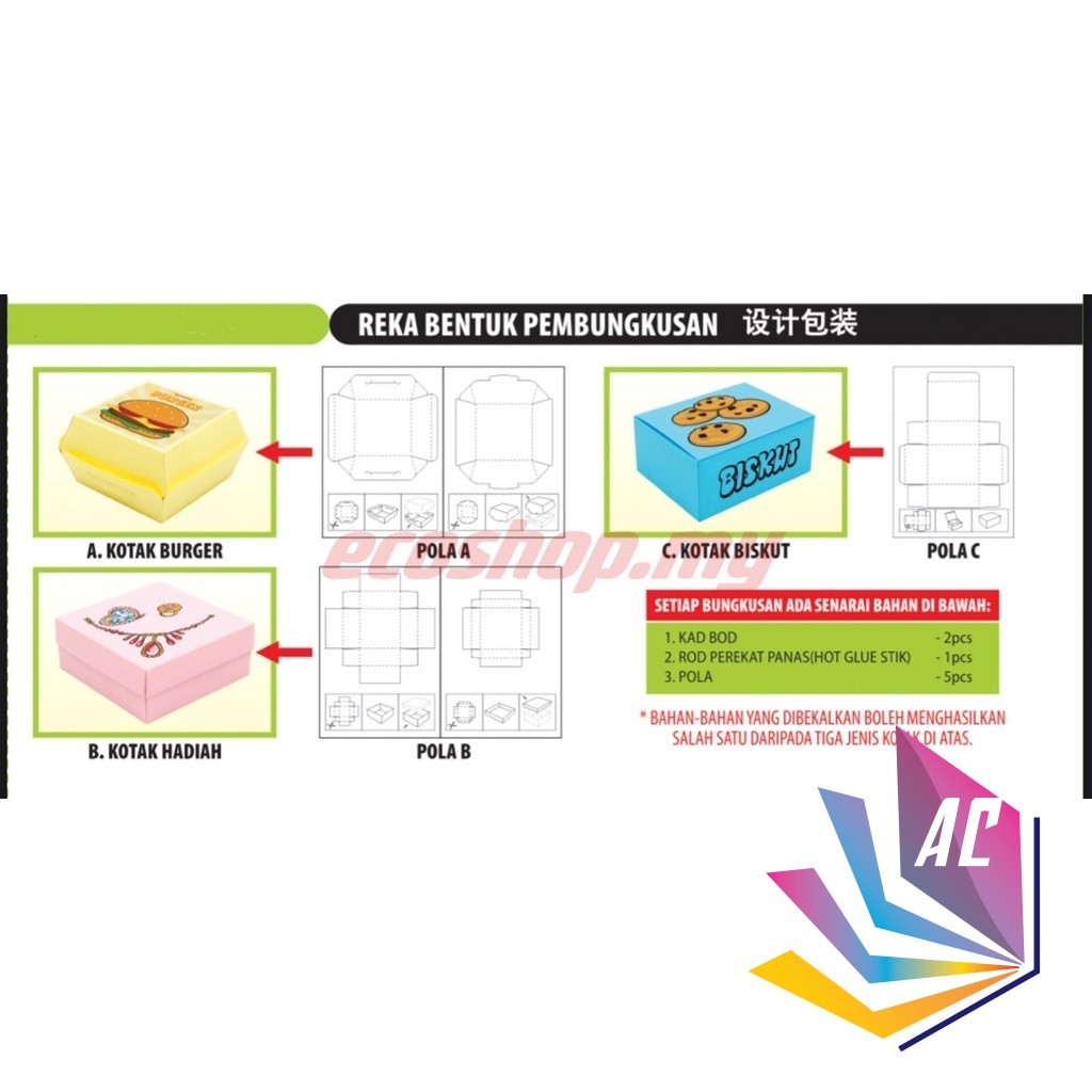 Projek RBT Tahun 4 - Reka Bentuk Pembungkusan Bekas Makanan - KSSR ...