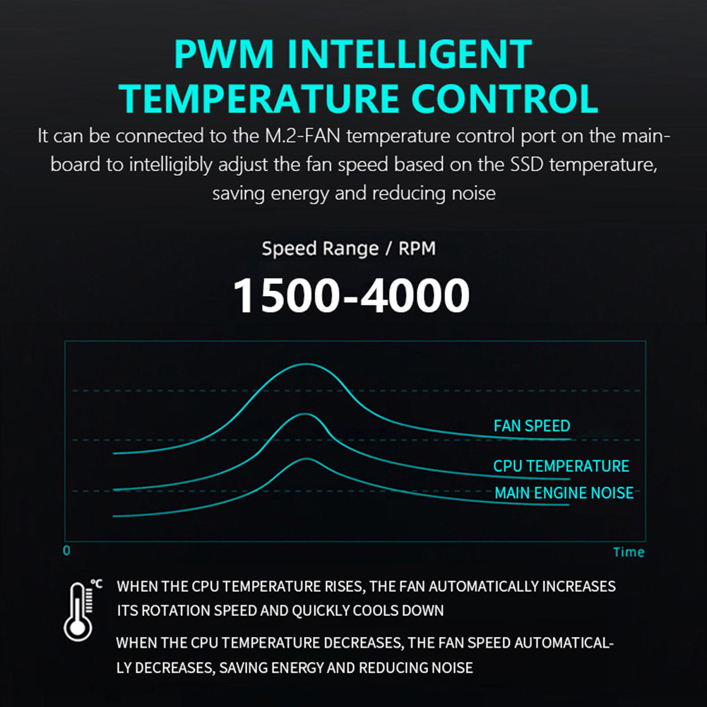 5V 3Pin ARGB M.2 2280 SSD Heatsink with Dual 50MM PWM Cooling Fan ...