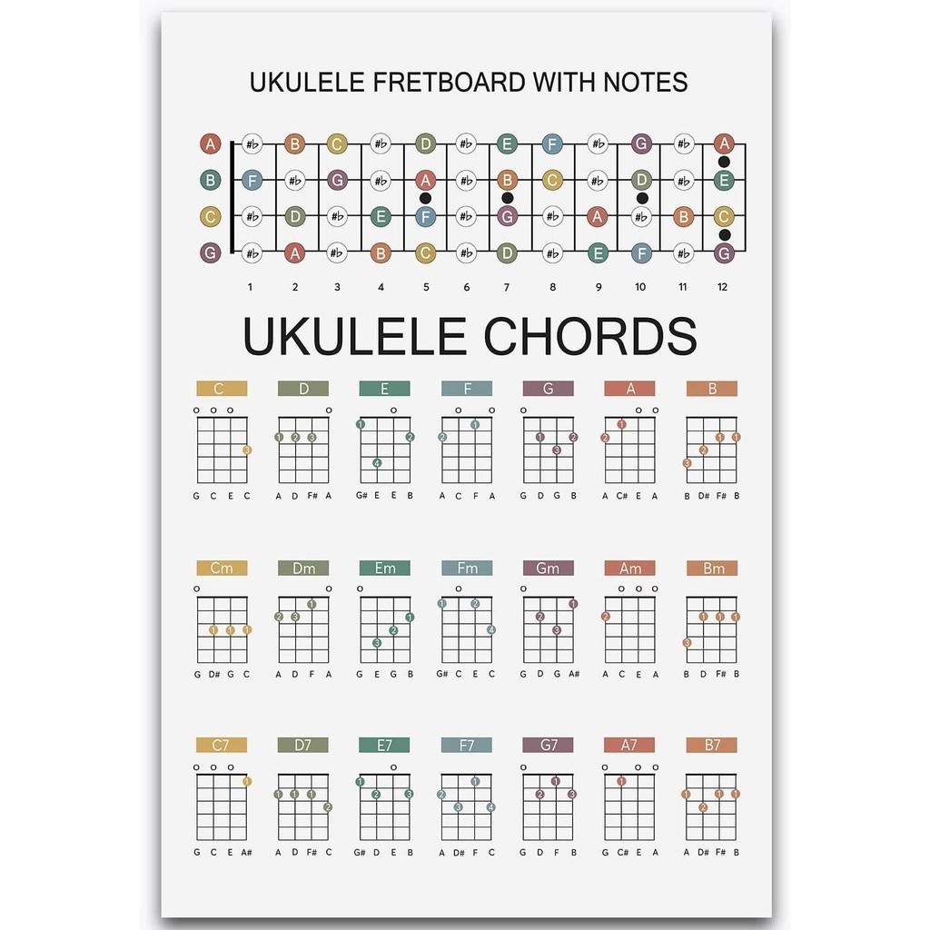 Ukulele Chord Chart Poster Ukulele Fretboard Cheat Sheet Vintage Print ...