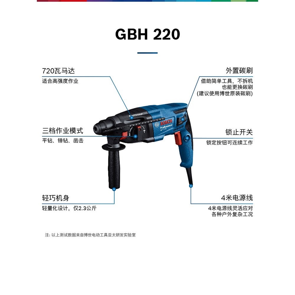 Bosch Electric Hammer Electric Pick gerudi elektrik Multifungsi Four ...