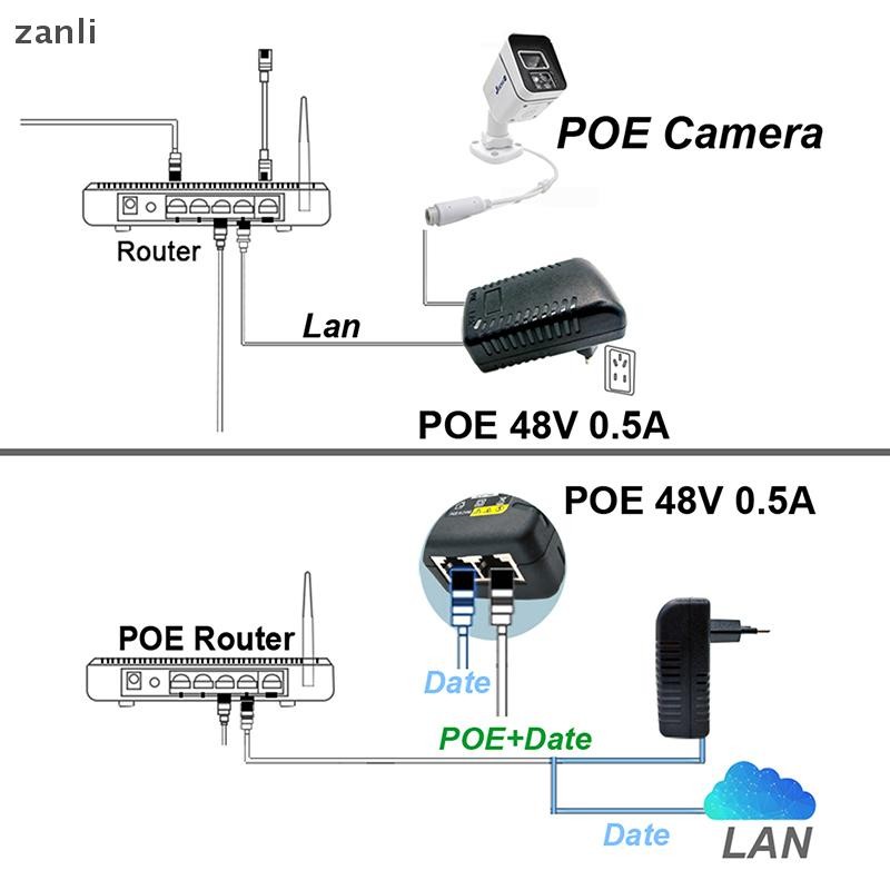MY CCTV Security Surveillance POE Power Supply Adapter 48V 0.5A EU Plug ...
