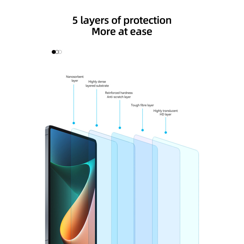 Danycase Matte Screen Protecto For Xiaomi Pad 7/Pro (11.2")/6S Pro (12. ...