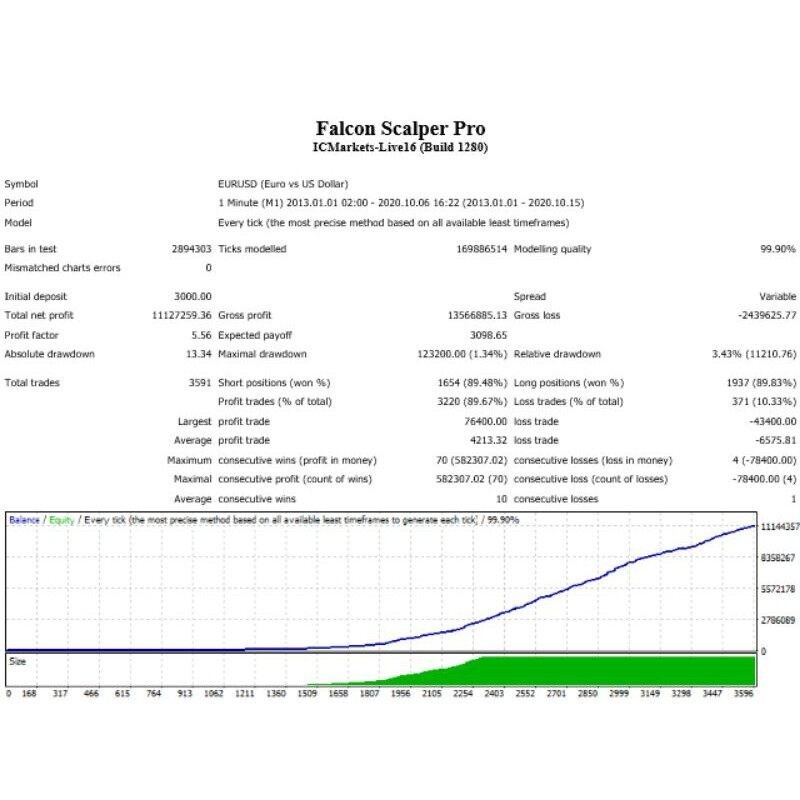 New EA Robot HFT Falcon Scalper Pro | Shopee Malaysia